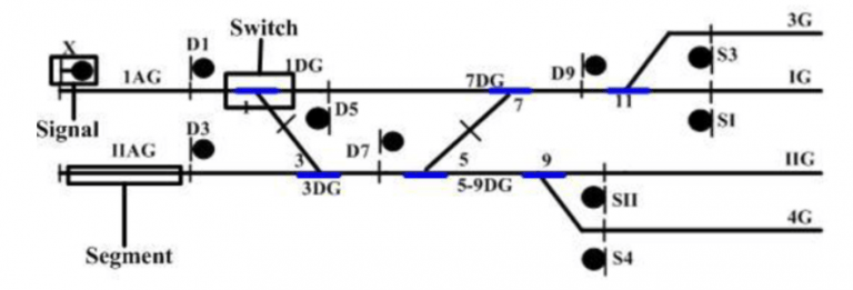 Project Objective - Dohazari Cox's Bazar Railway Project | Bangladesh ...