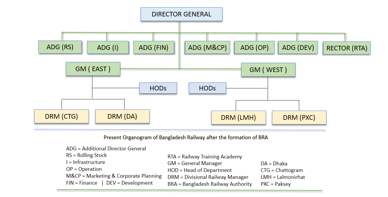 About Bangladesh Railway - Dohazari Cox's Bazar Railway Project ...